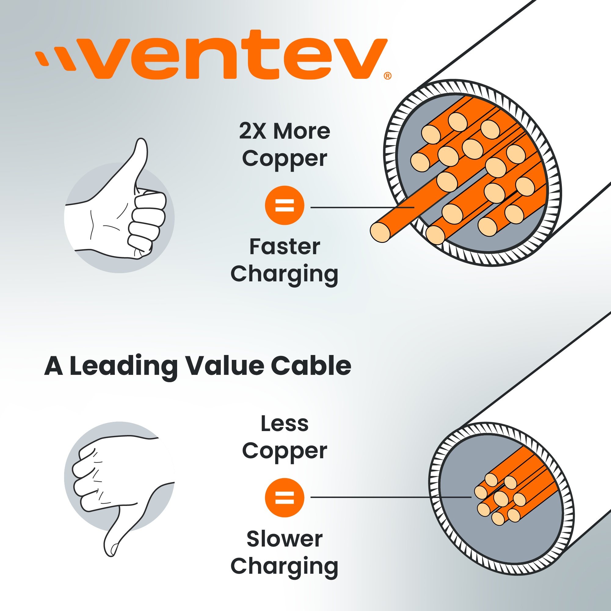 Why Copper Matters in Charging Cables – Ventev Mobility